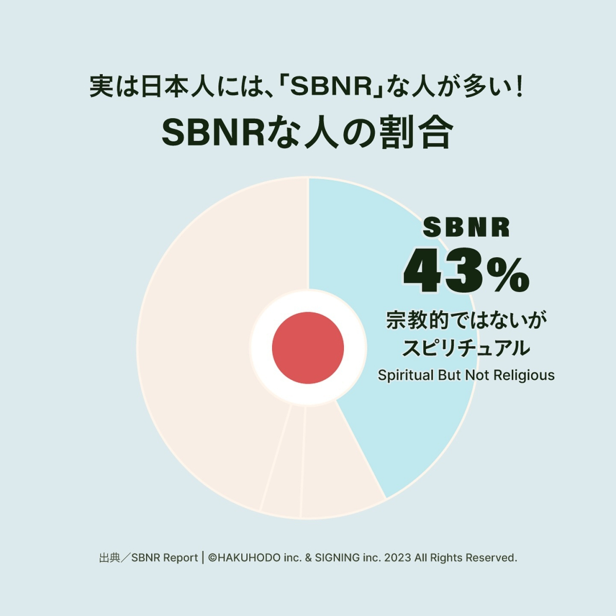セックスを楽しくまじめに"だべる"動画連載 Vol.2！ 自分から誘いたいとき、どう伝える…？ | yoi（ヨイ） - 心・体・性のウェルネスメディア