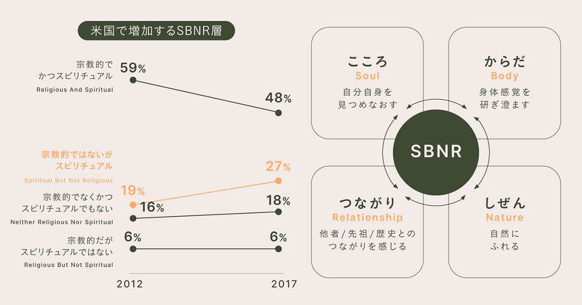 【SBNRとは？】今注目のウェルネストレンド！ サウナや瞑想も、じつは”SBNR的”ブームだった | yoi（ヨイ） - 心・体・性のウェルネスメディア